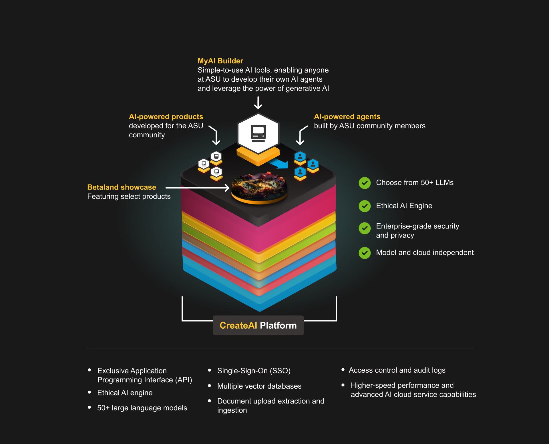 Technical foundation | Artificial Intelligence